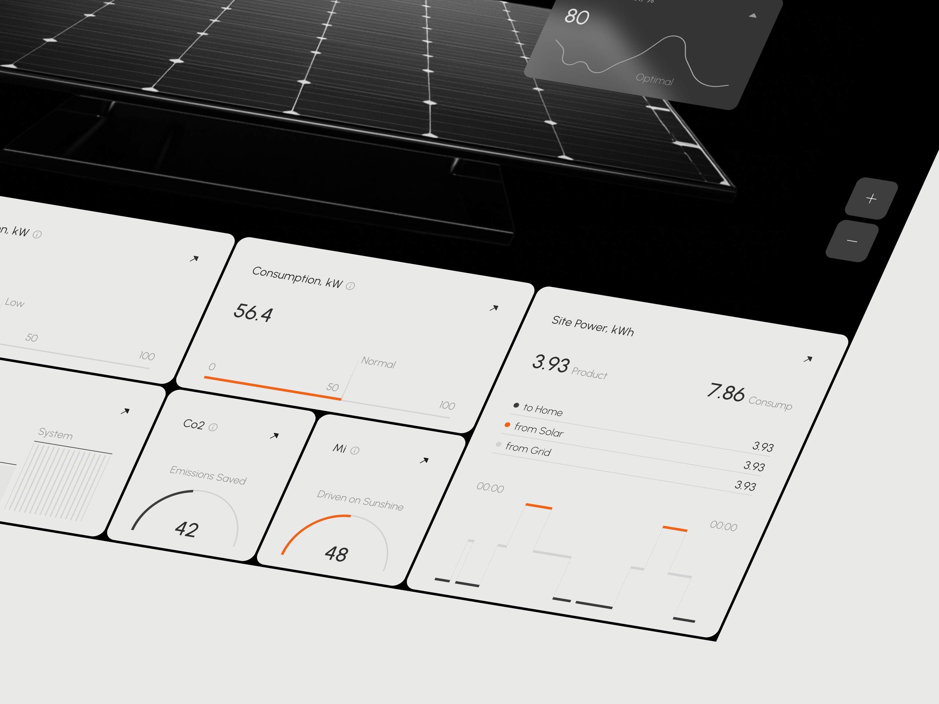 SolarEdge - Solar Panel Dashboard by Jack R. for RonDesignLab ⭐️ on ...