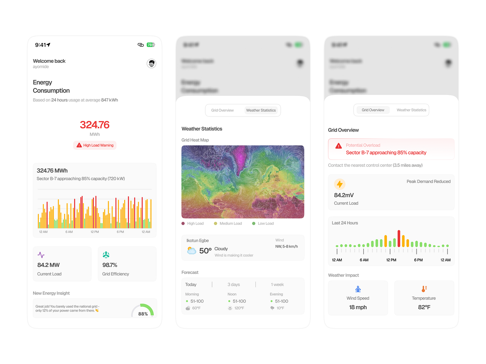 Power Grid Monitoring Mobile Dashboard by Raphael Ayo on Dribbble