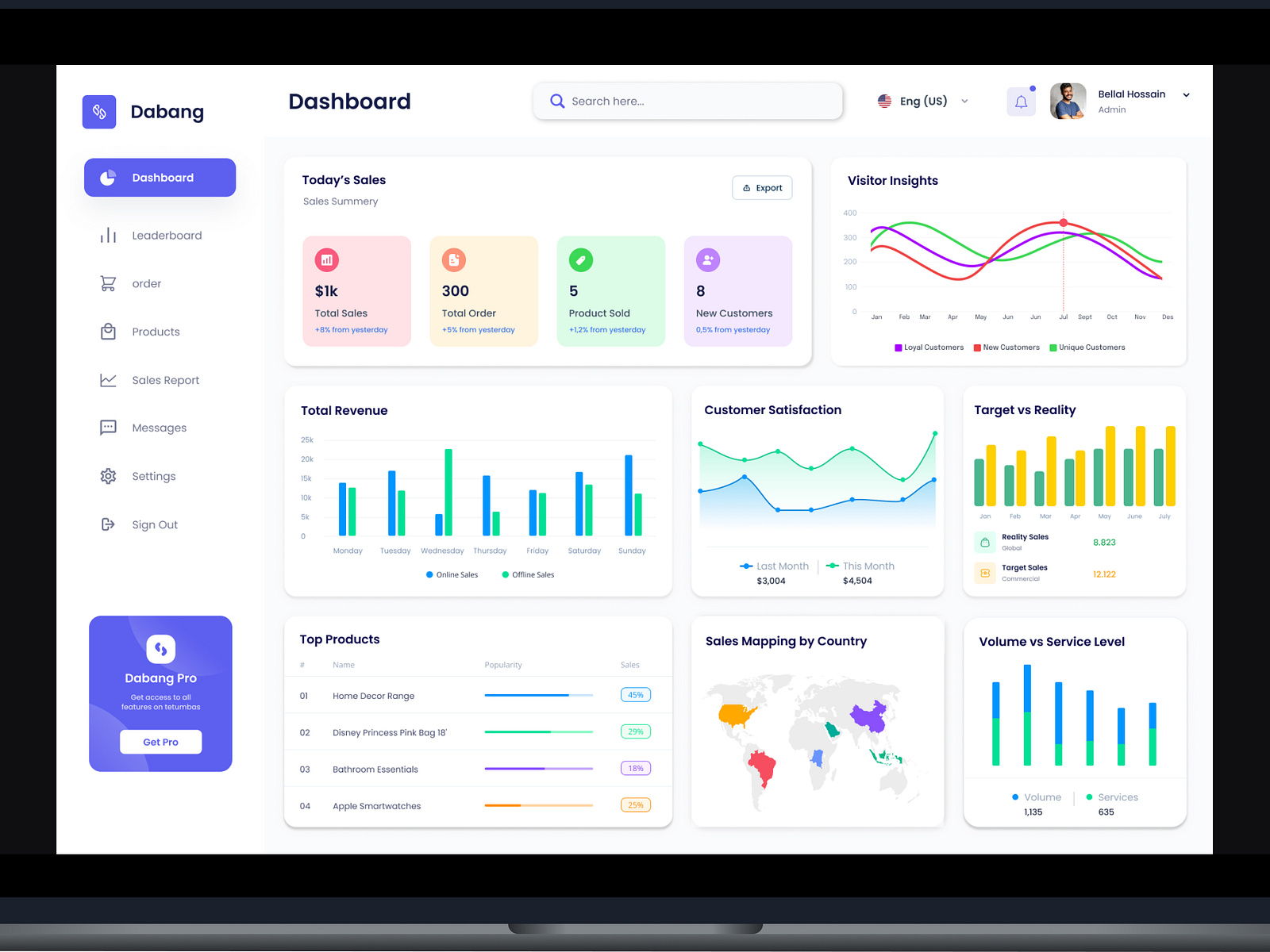 Clean & Minimal Dashboard Design by Bellal Hossain on Dribbble