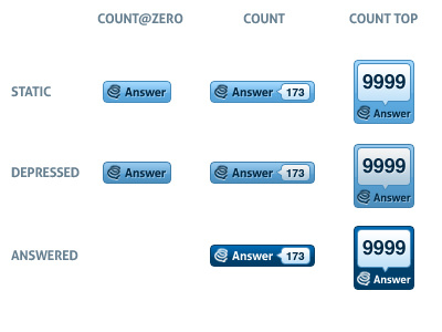 Rebound Buttons by Cap on Dribbble