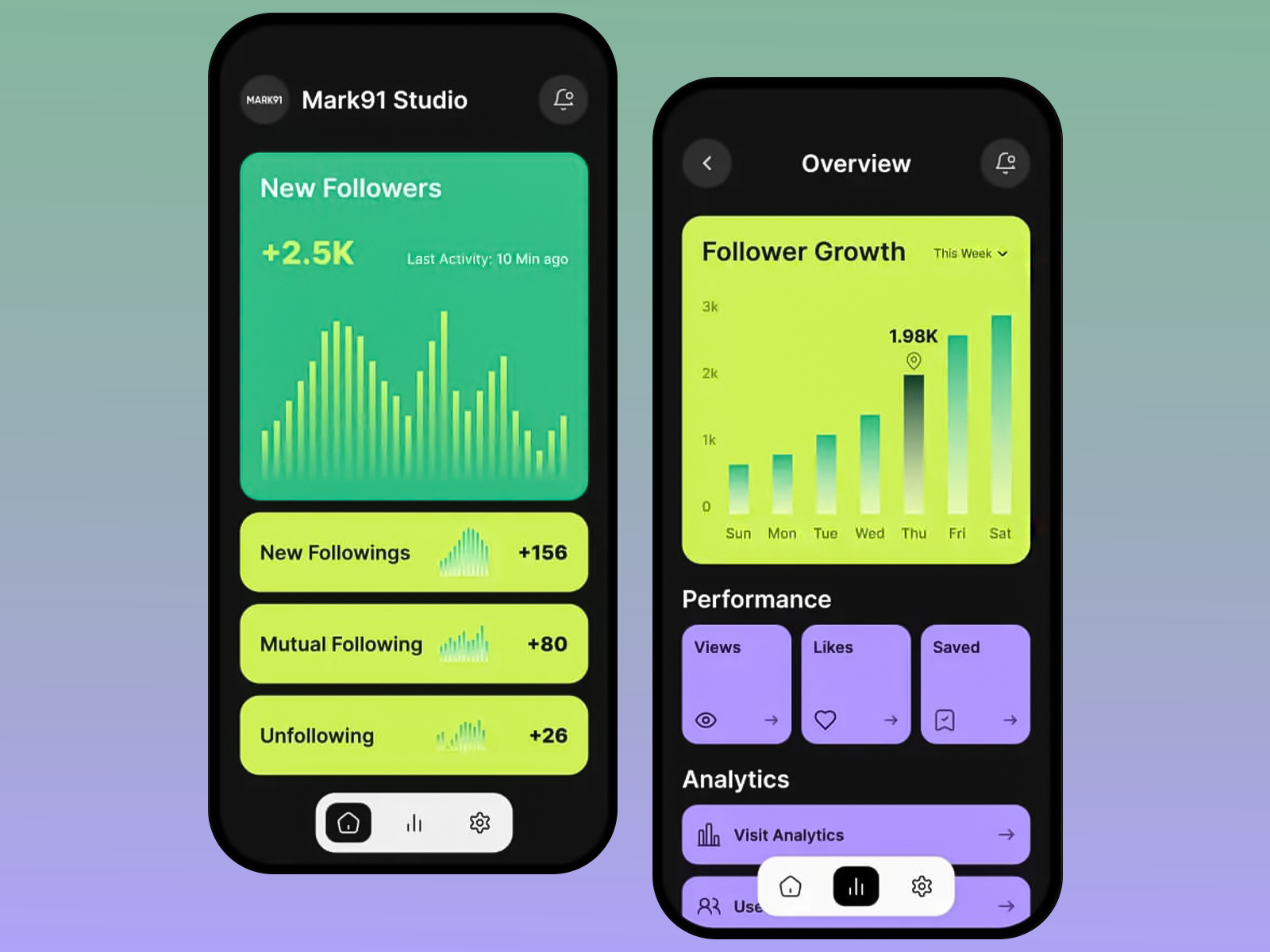 ProjectFlow - Project Management App Design by Matteo Rossi on Dribbble