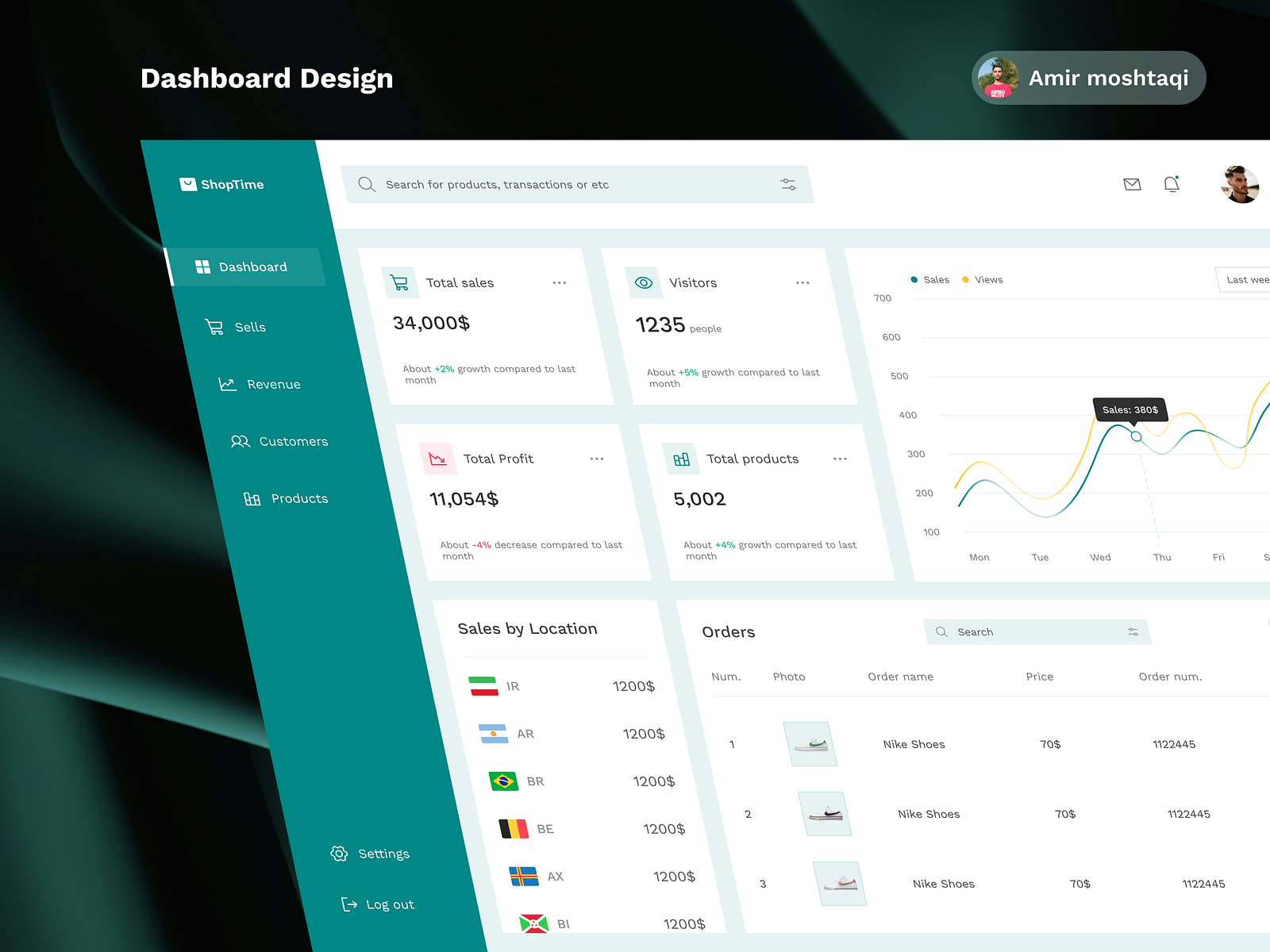 Dashboard Design by Amir Moshtaqi on Dribbble