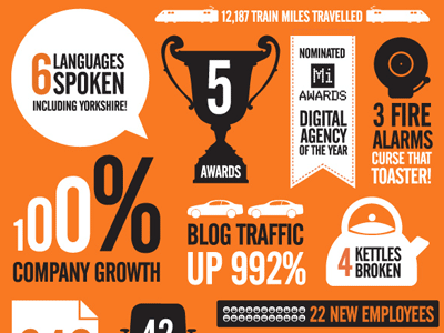 Infographic by Dave Ellis on Dribbble