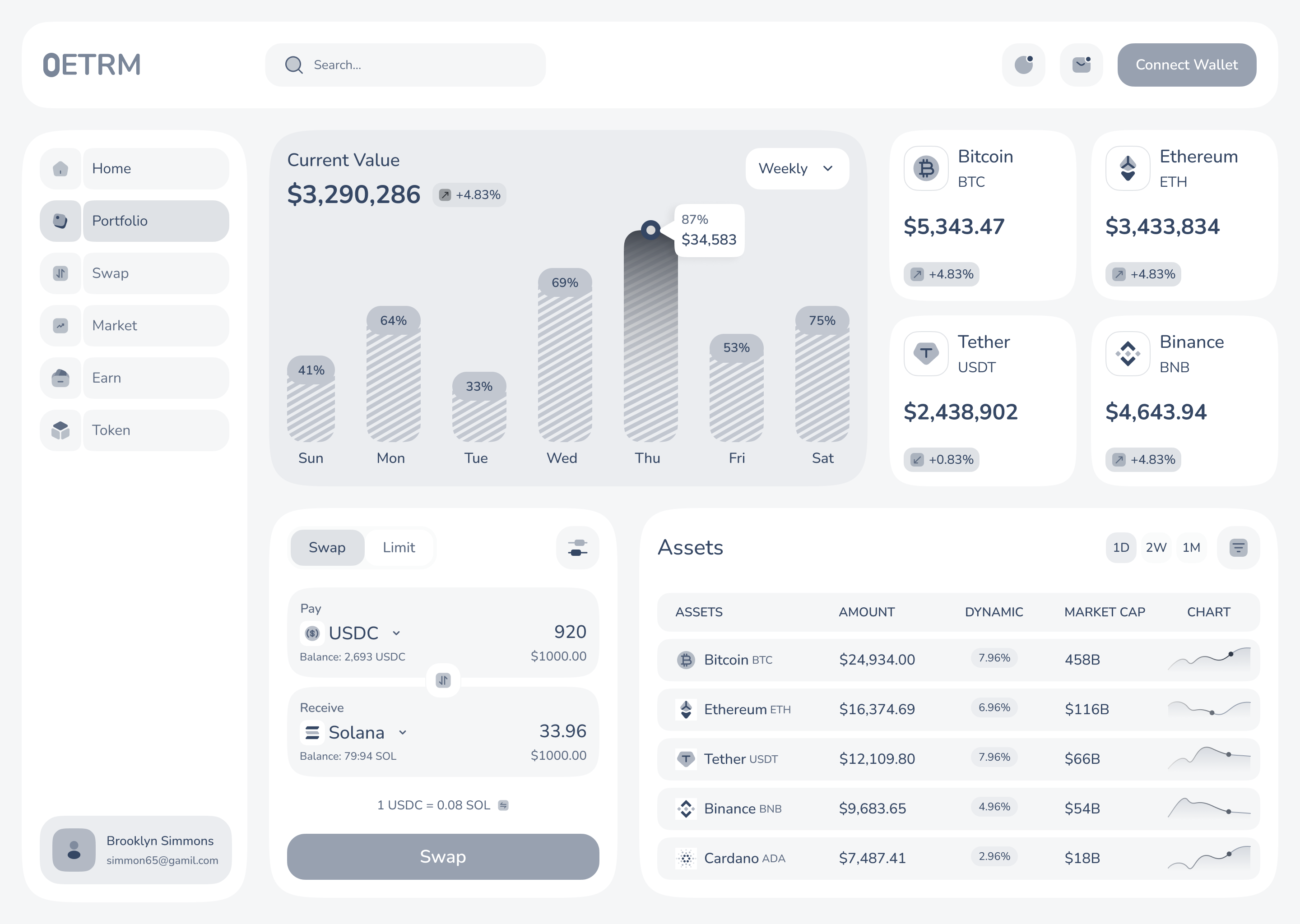 Crypto Dashboard by Sudarsan Roy on Dribbble