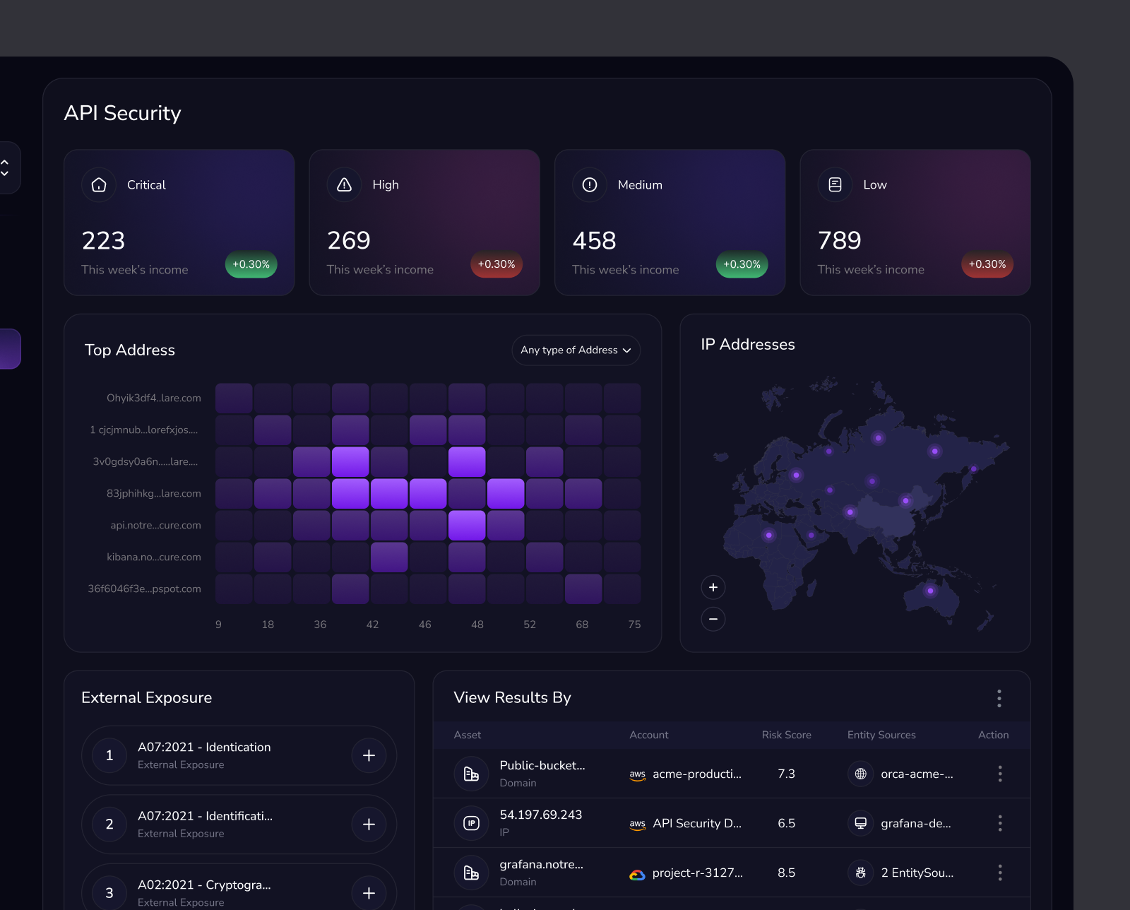 Cybersecurity platform dashboard by Yeasin Islam on Dribbble