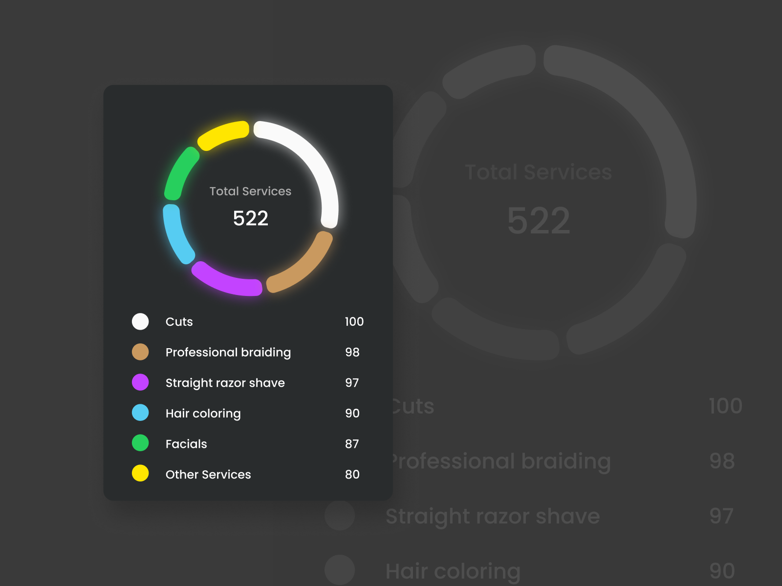 Pie Chart Animation - UI Motion by Ary Sumberdana on Dribbble