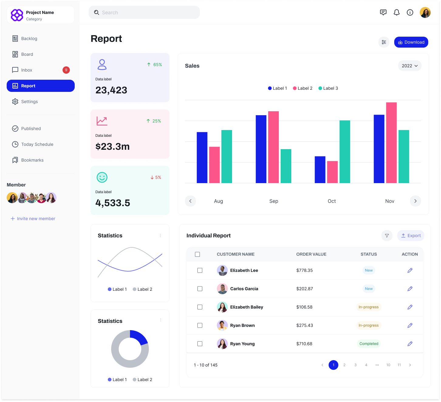 Project Management Dashboard Design by LAXMI TIDKE on Dribbble