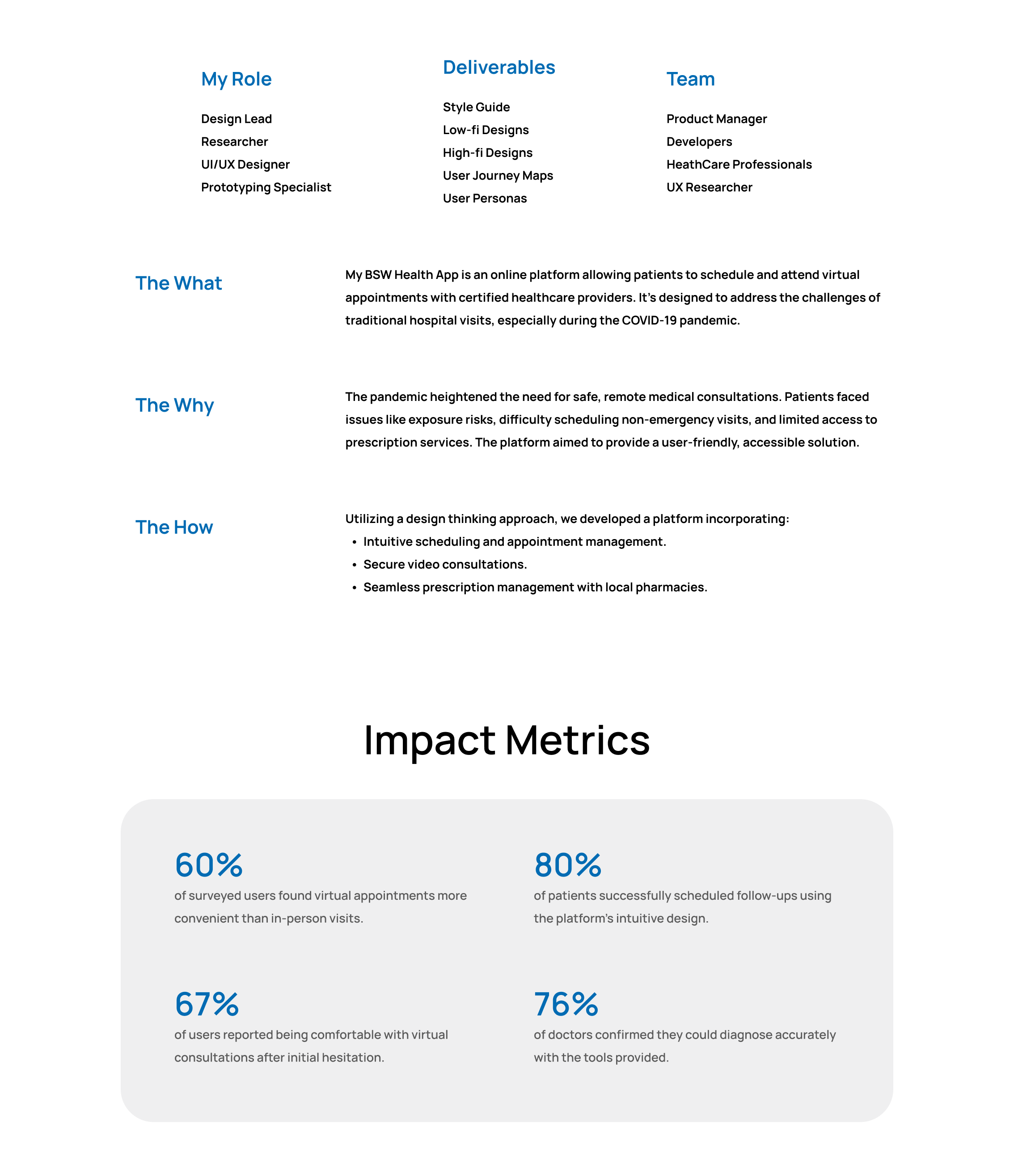 BSW Health Care by Hanif Faisal on Dribbble