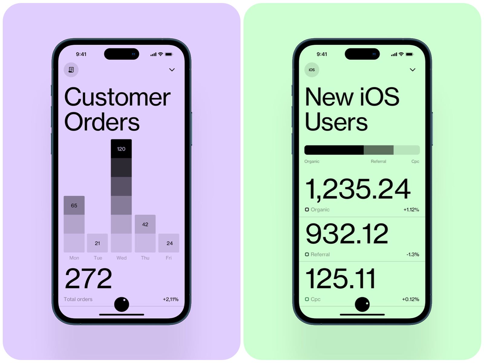 Browse thousands of Data Bckstage images for design inspiration | Dribbble