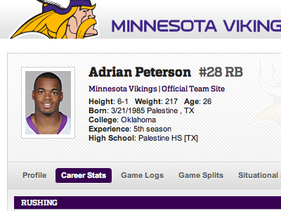 Final Player Profile pages by Mike Brisk on Dribbble