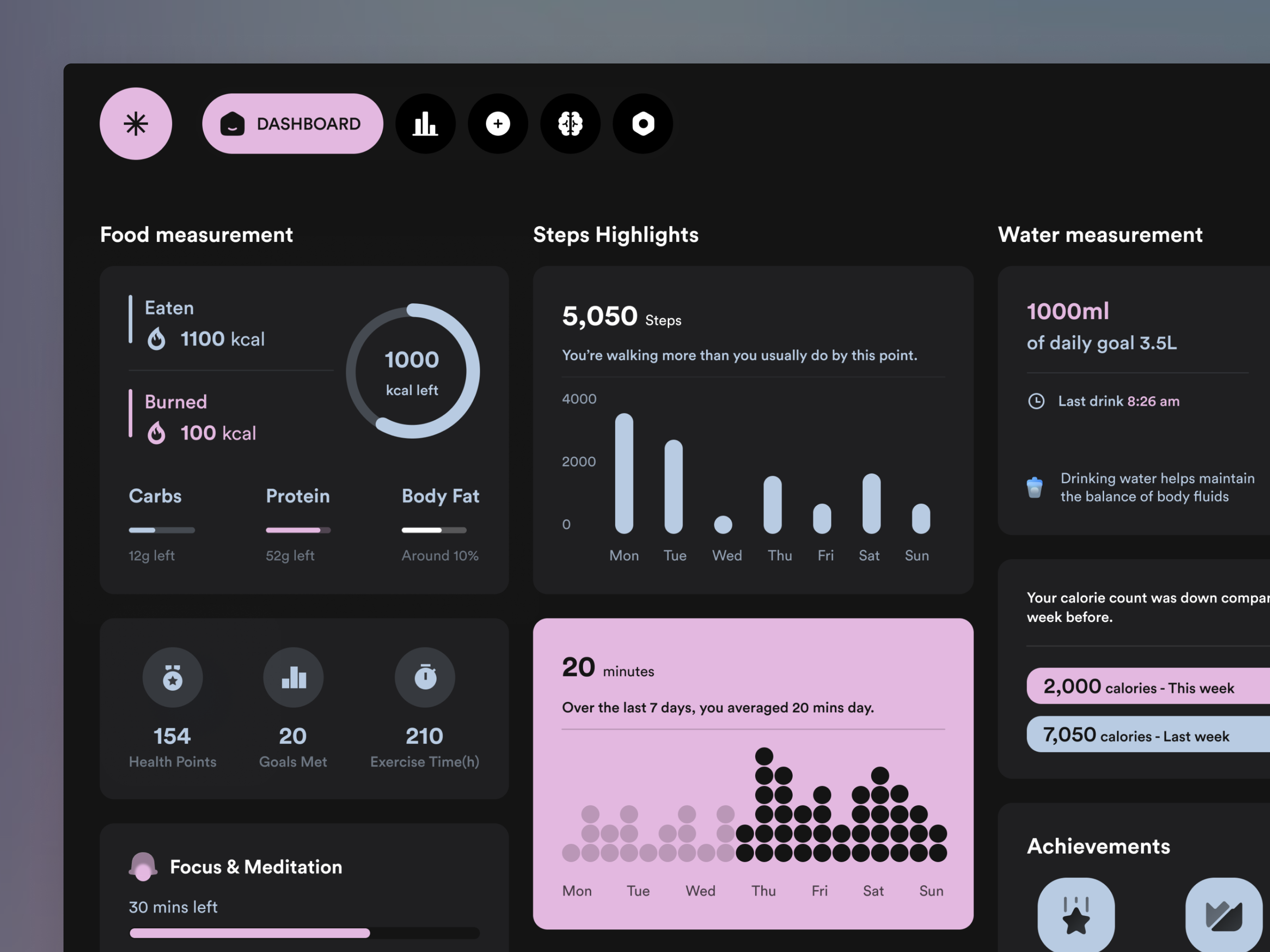 Fitness Tracker Dashboard (Dark Version) by MindInventory UI/UX for ...