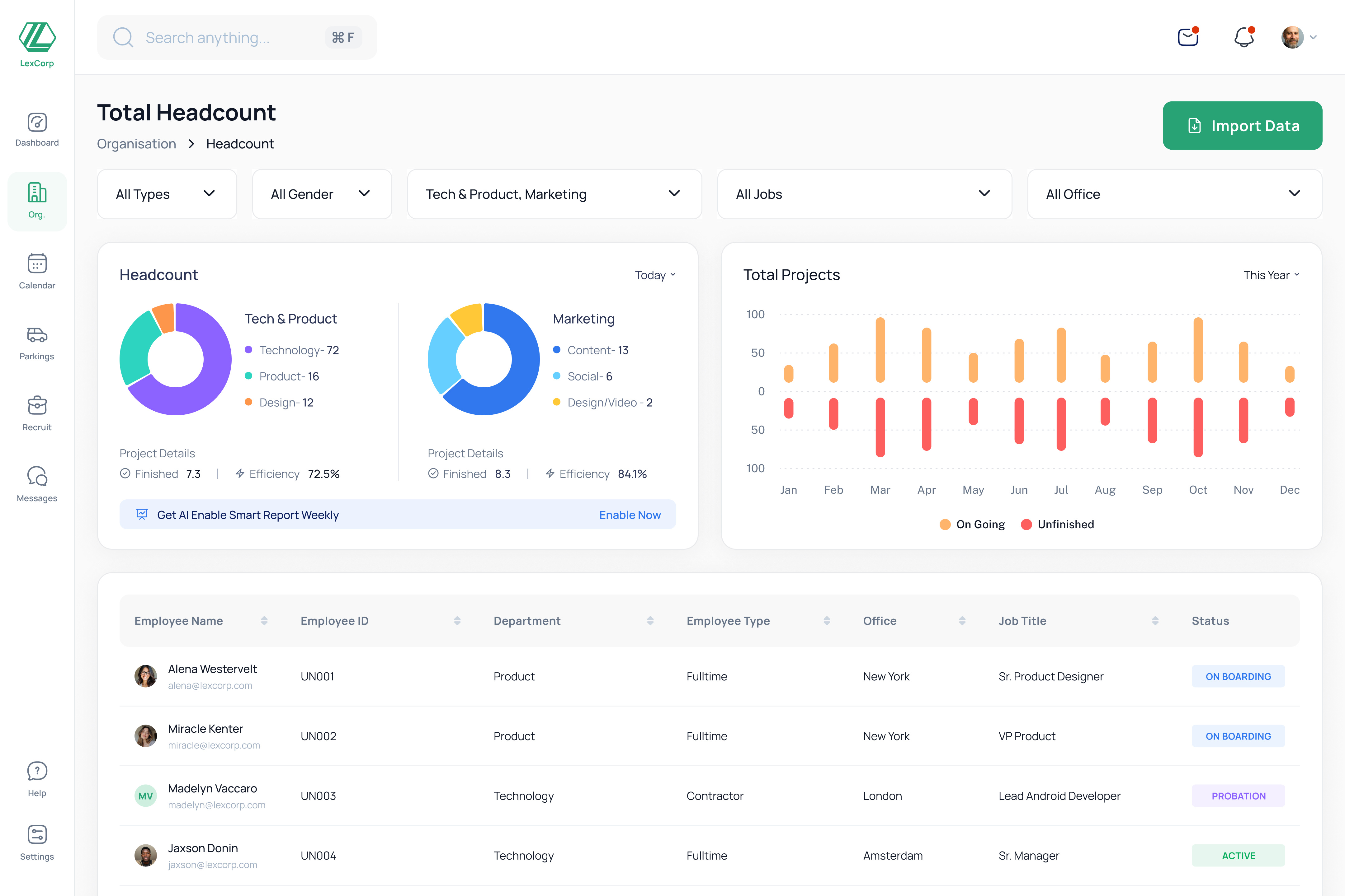 HRMS Dashboard - Headcount by Sourav Maity for Parcelle on Dribbble