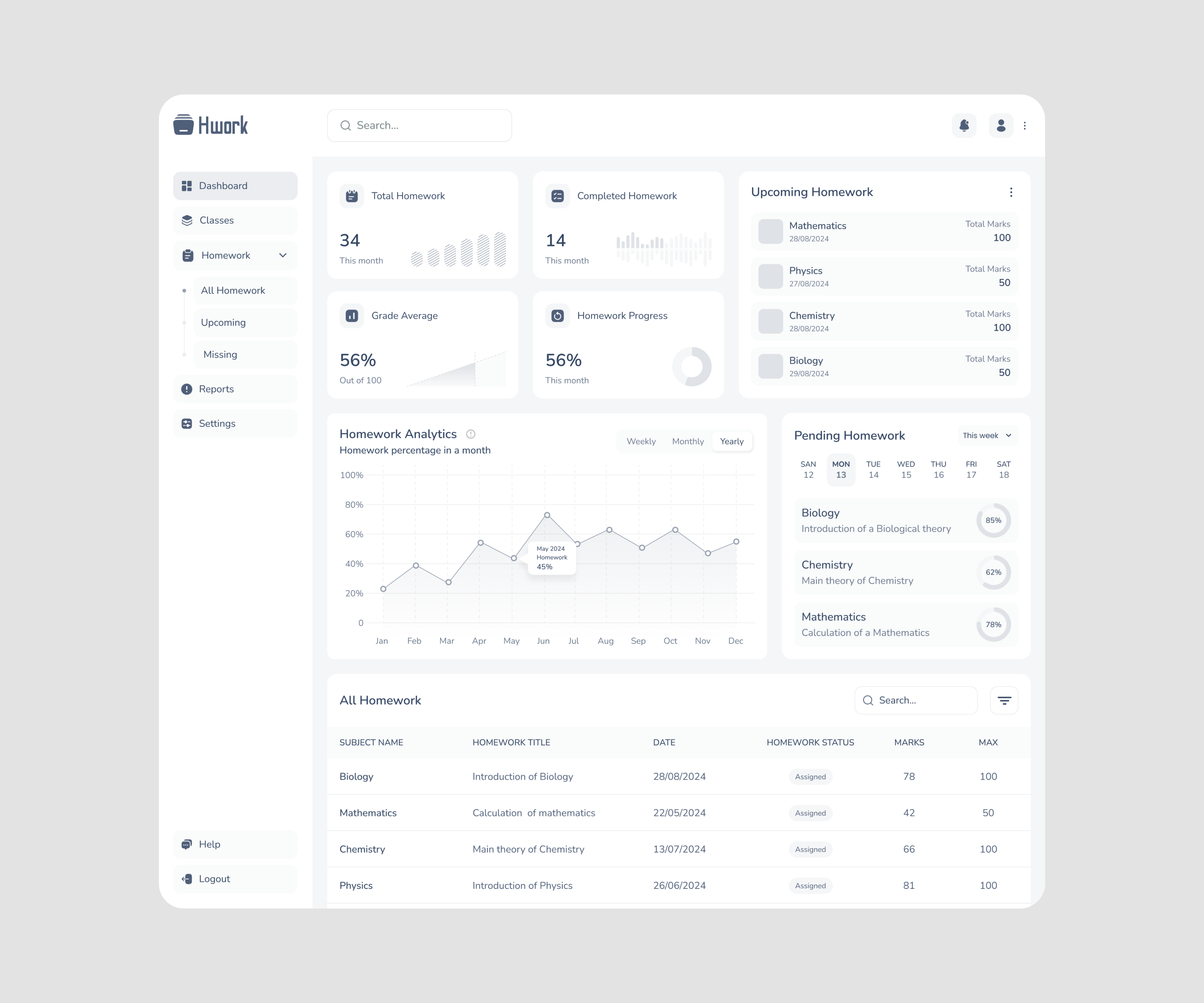 Homework Management Dashboard by Sudarsan Roy on Dribbble