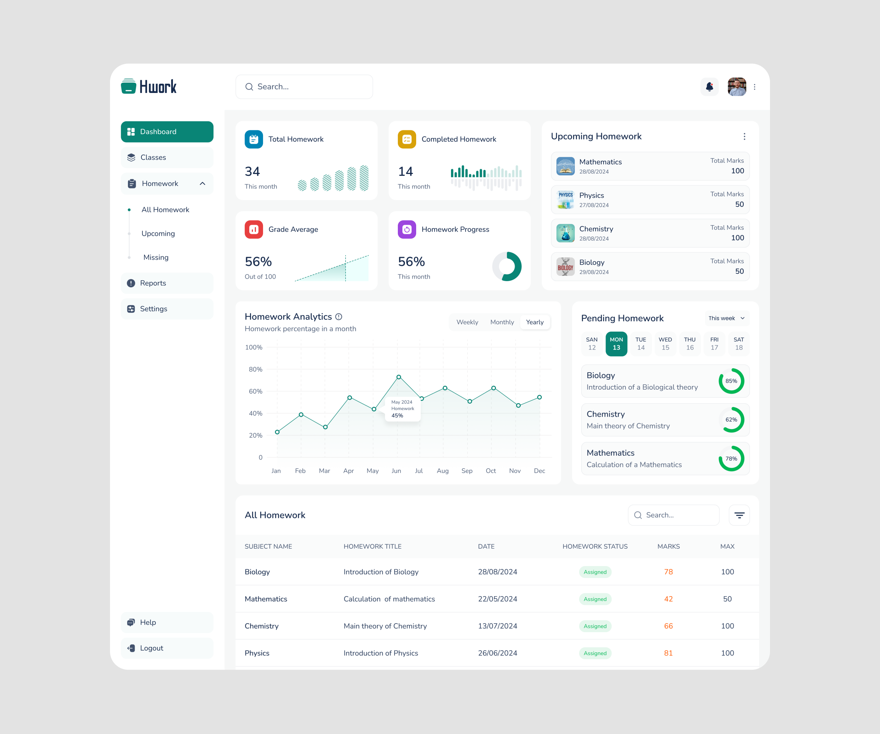 Homework Management Dashboard by Sudarsan Roy on Dribbble