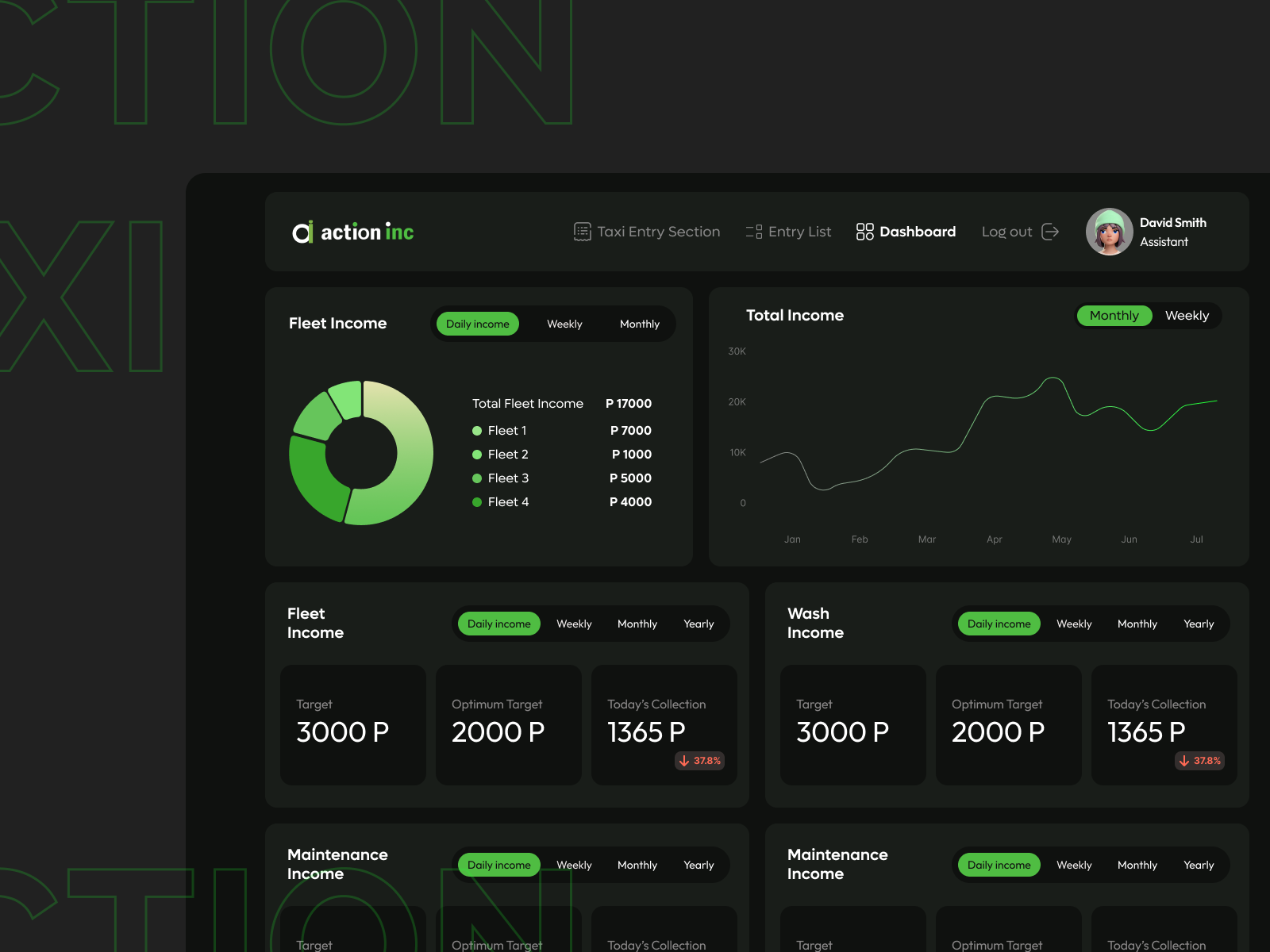 Action Taxi - Taxi Fleet Management Dashboard by arunav rahul on Dribbble