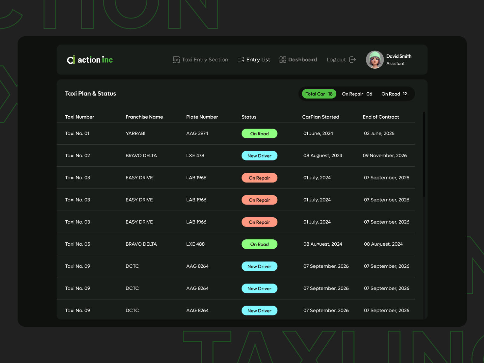 Action Taxi - Taxi Fleet Management Dashboard by arunav rahul on Dribbble