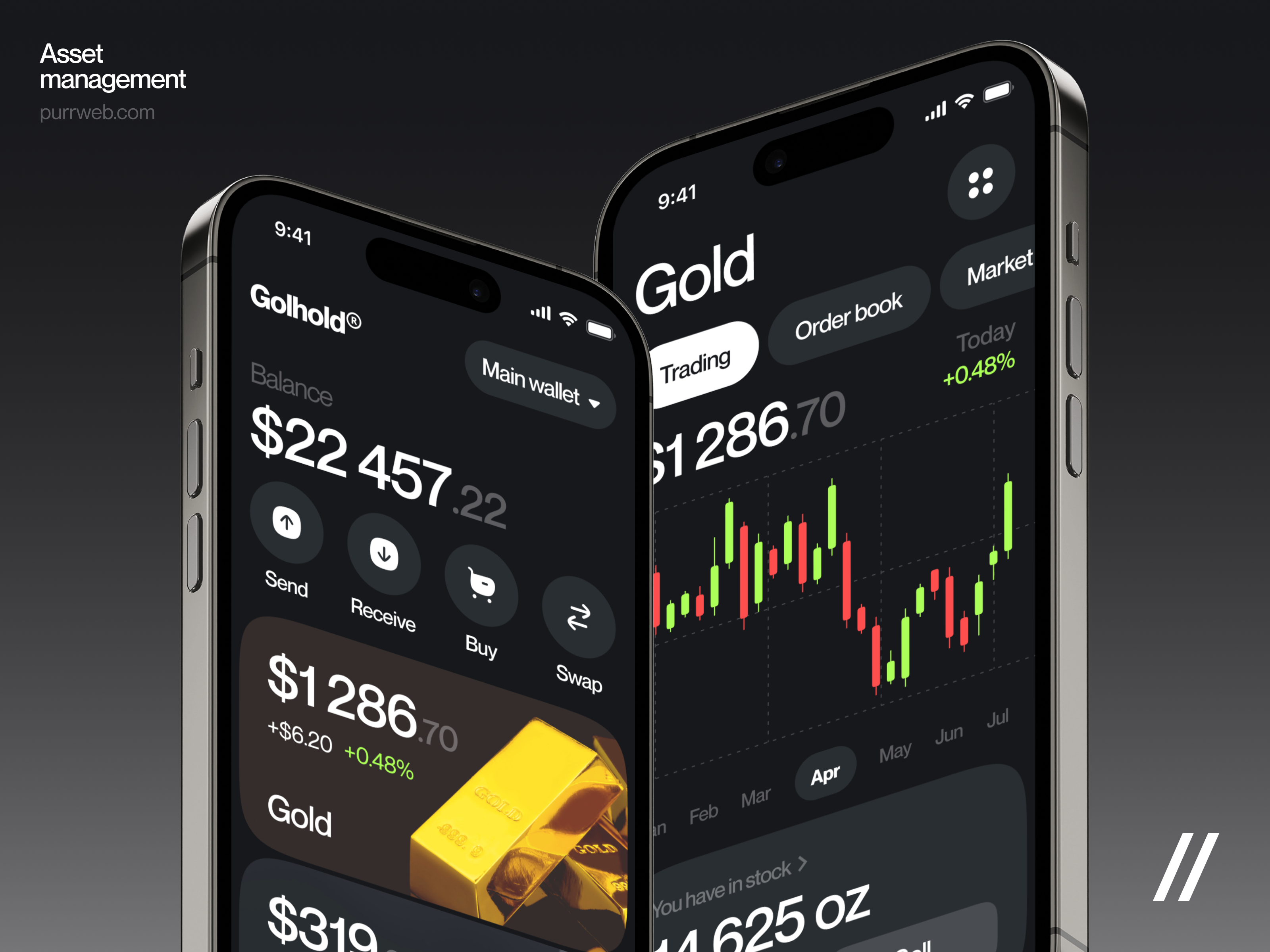 Financial Mobile iOS App by Purrweb UI/UX Agency on Dribbble