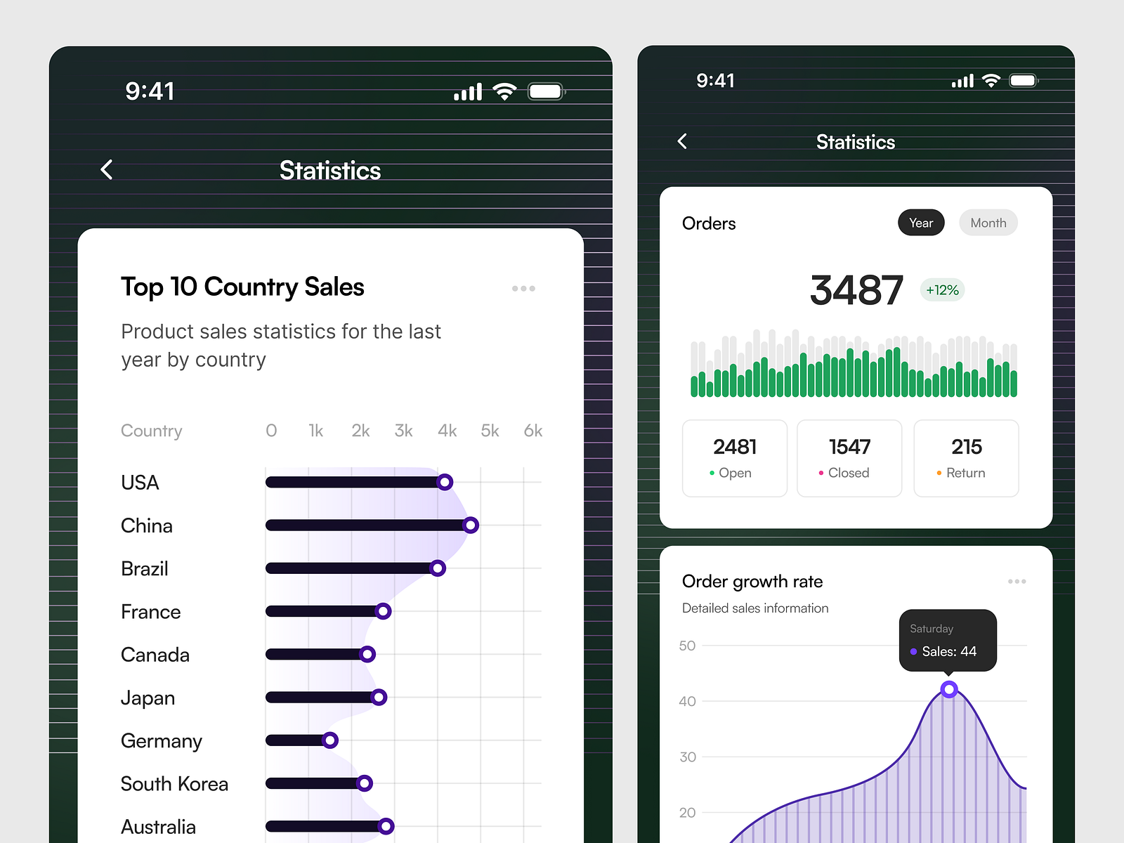 Manage and see all your stats in one app by Nick Deva on Dribbble