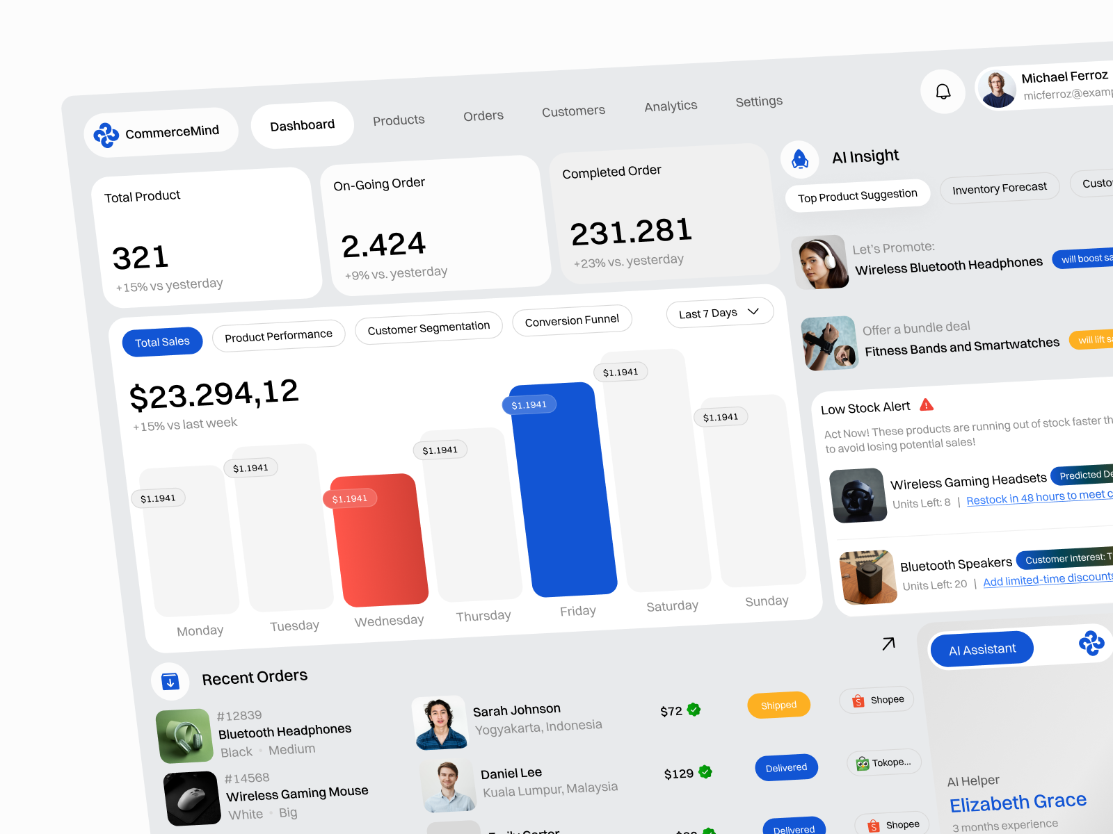 CommerceMind - AI-Powered E-Commerce Dashboard by Ryan Indra for dpopstudio on Dribbble