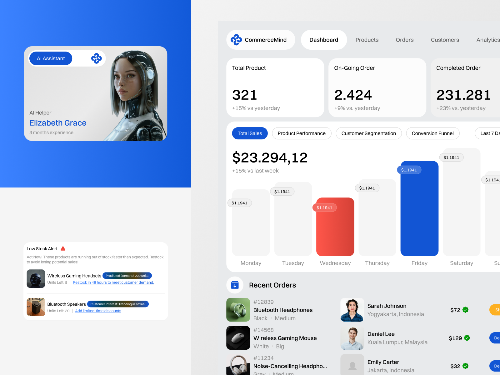 CommerceMind - AI-Powered E-Commerce Dashboard by Ryan Indra for dpopstudio on Dribbble
