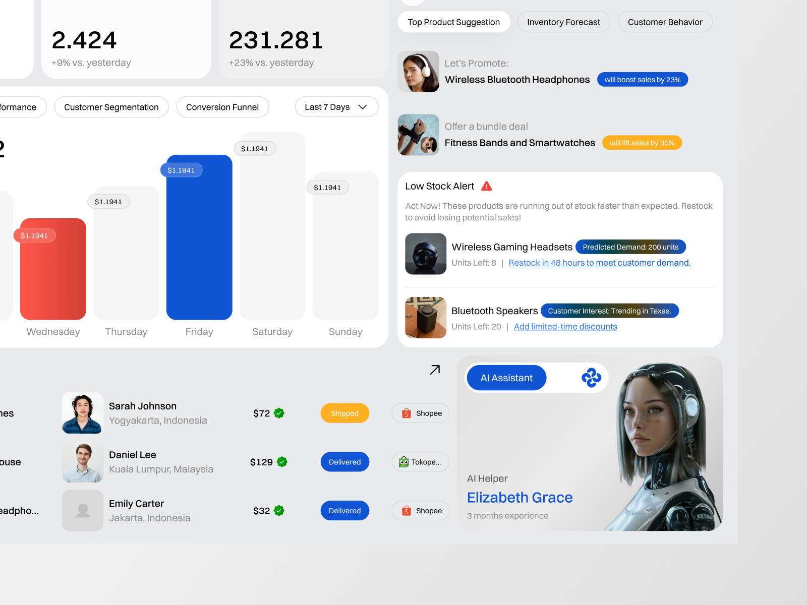 CommerceMind - AI-Powered E-Commerce Dashboard by Ryan Indra for dpopstudio on Dribbble