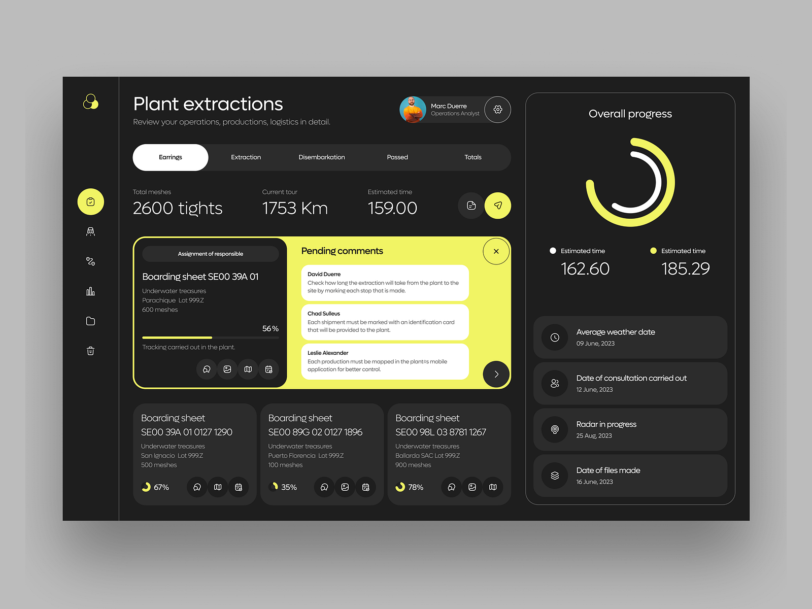 Dashboard by David Alcántara Avalos on Dribbble