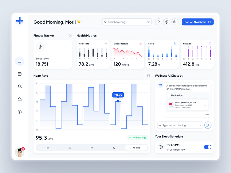 asklepios v2: AI Health & Wellness Dashboard - Health Metrics UI by ...
