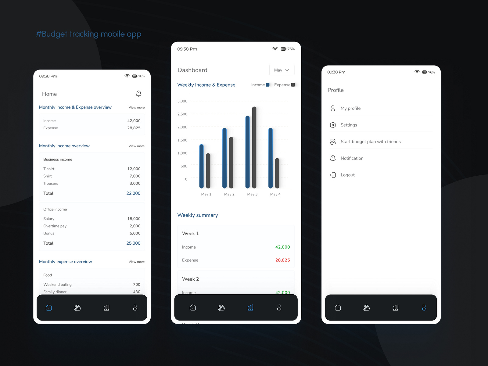 Budget tracking mobile application UI Design by Vijayakumar boobalan on ...