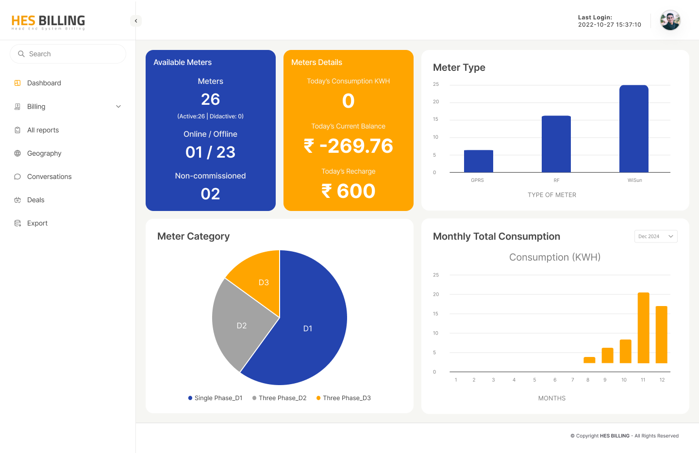 Browse thousands of Meter Dashboard images for design inspiration ...