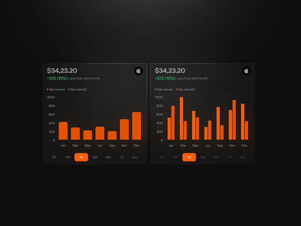 Browse thousands of Bar Chart UI images for design inspiration | Dribbble