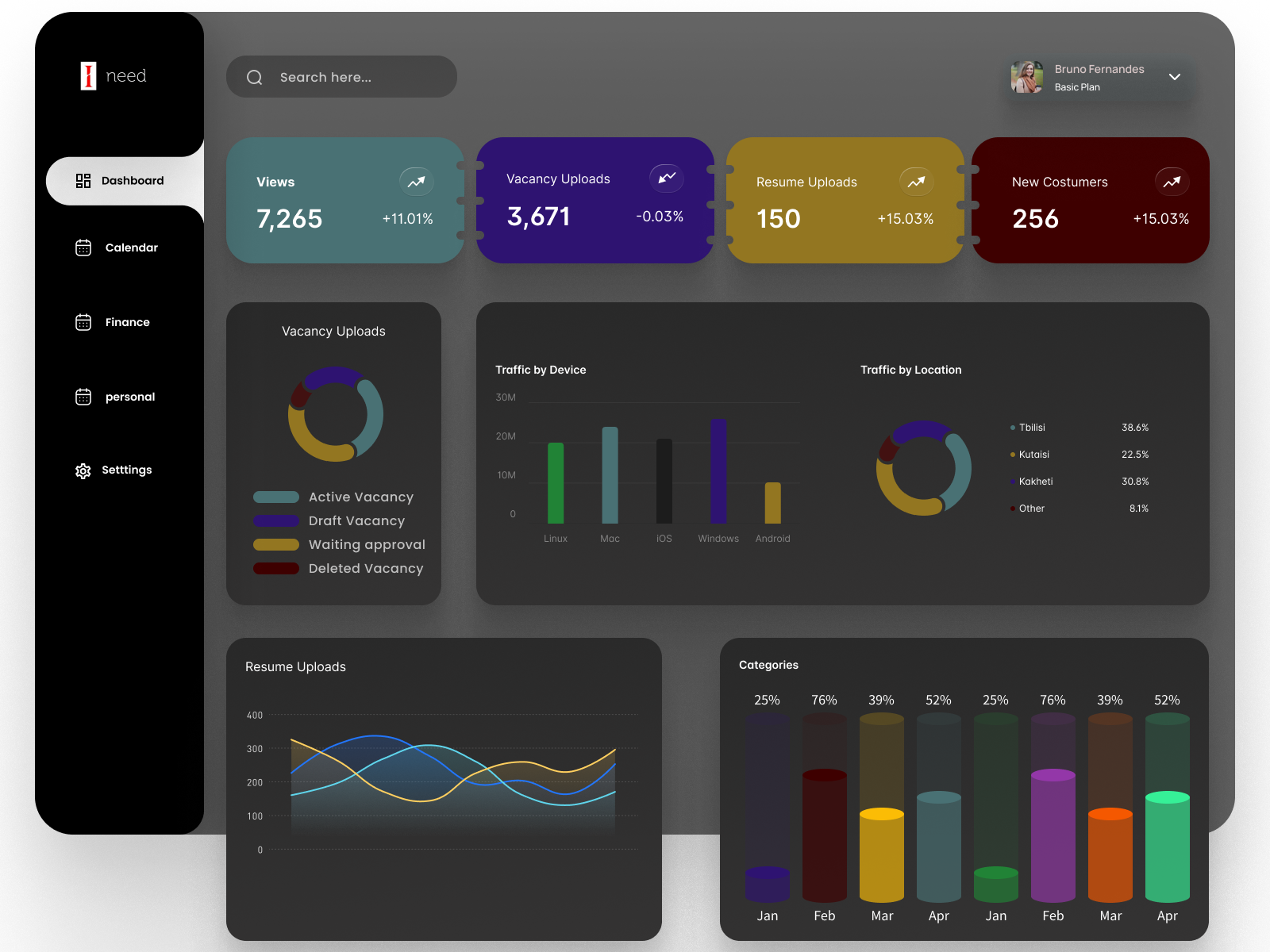 Dashboard UI - Analytics Overview by gvantsa on Dribbble