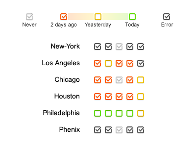 Browse thousands of Checkbox Status images for design inspiration ...