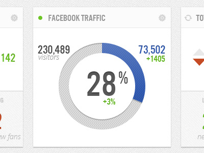Facebook Traffic Widget by Charles Irizarry on Dribbble