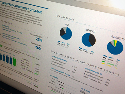 College Infographic by Shane Helm on Dribbble