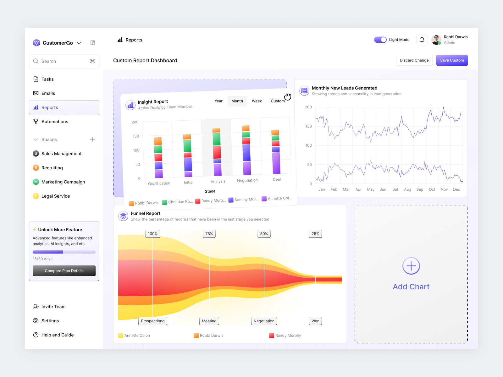 CustomerGo UI Kit - CRM Dashboard (Custom Report Dashboard) by Robbi ...