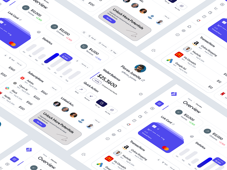Fintech Dashboard Design by Mohammad Saju on Dribbble Fintech Dashboard Design by Mohammad Saju on Dribbble