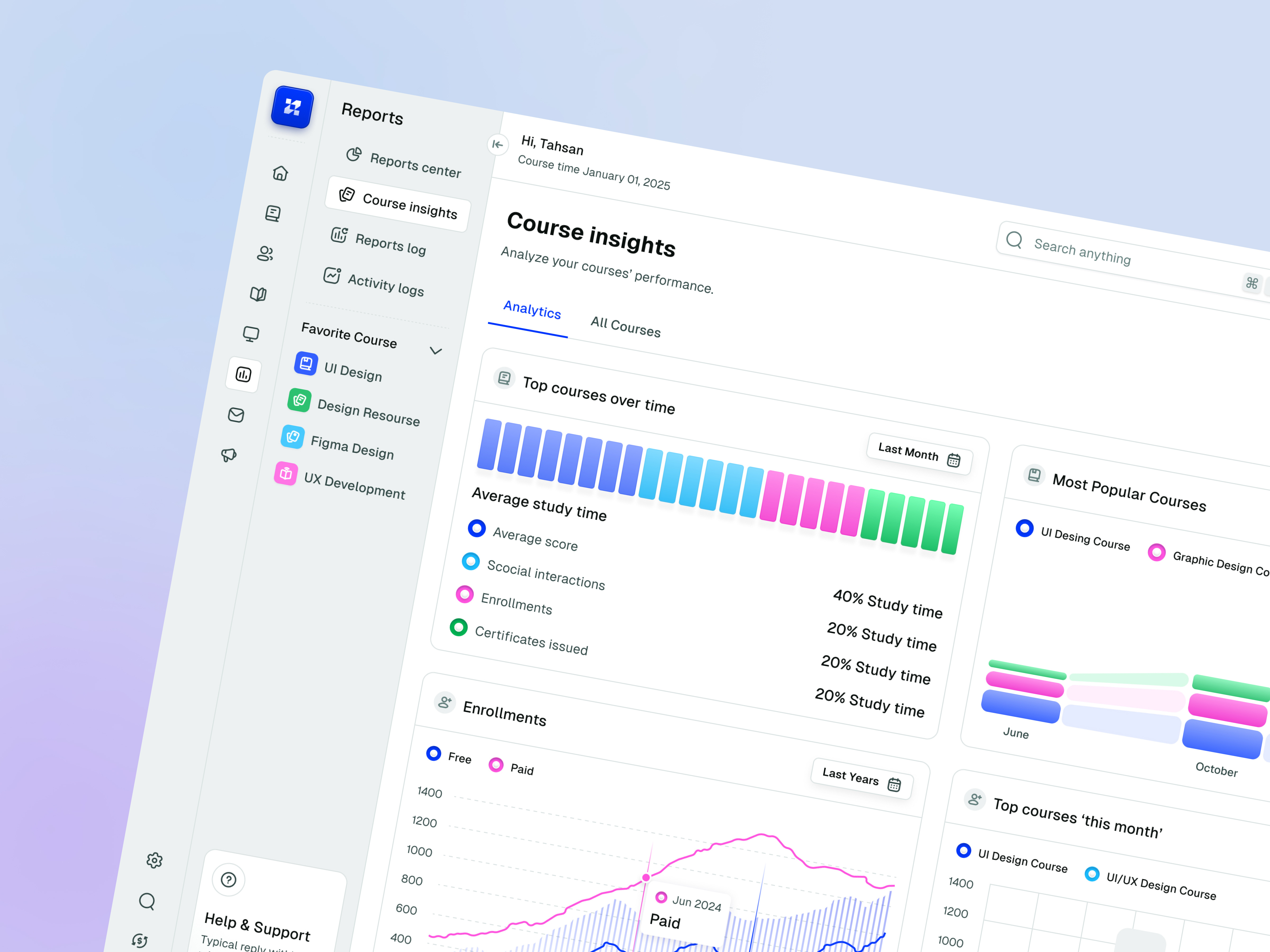 Course Insights Dashboard Design by Anuwar Hossen on Dribbble