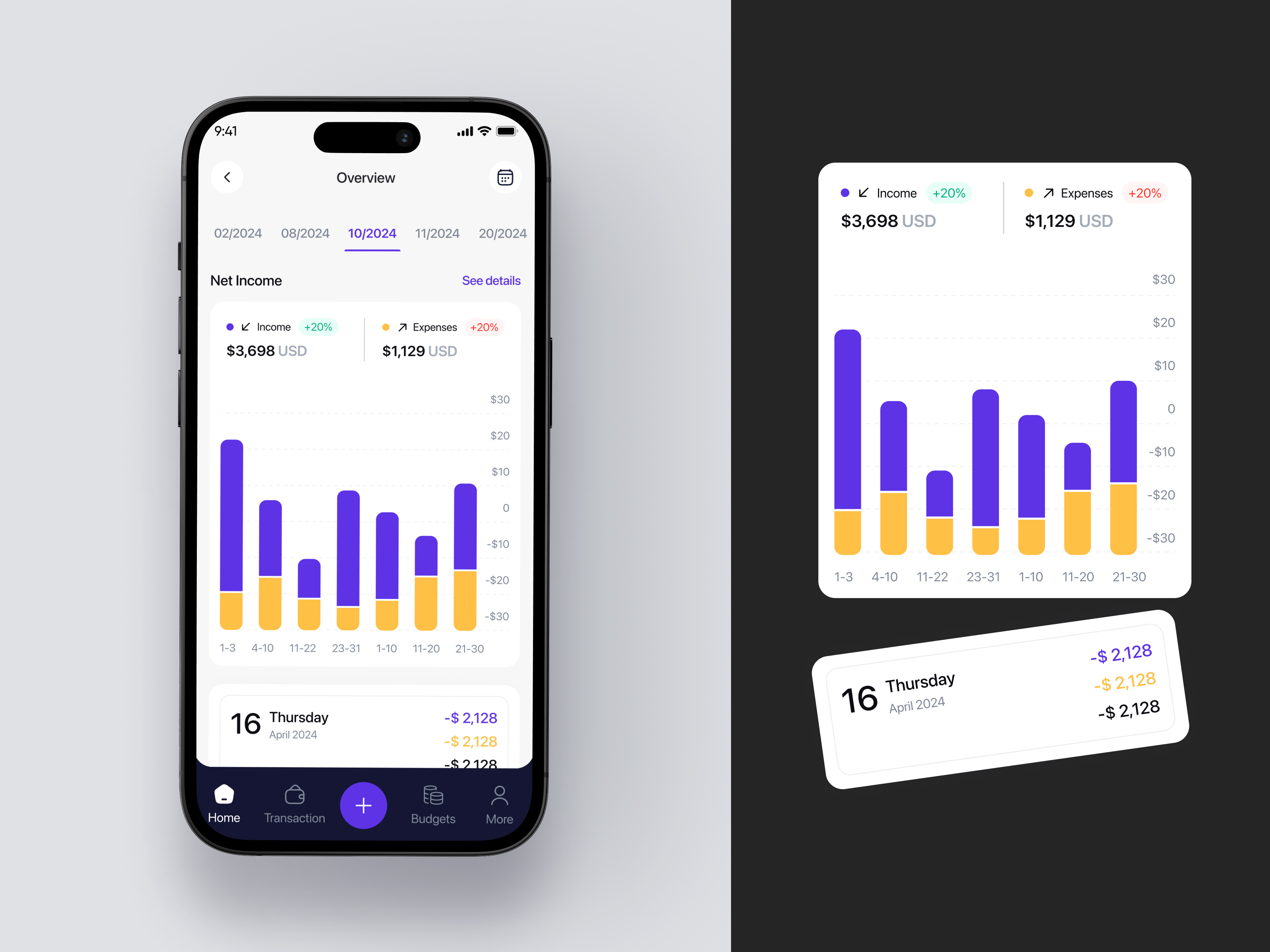 Money Lover - Transaction Overview by Filllo Design Agency on Dribbble