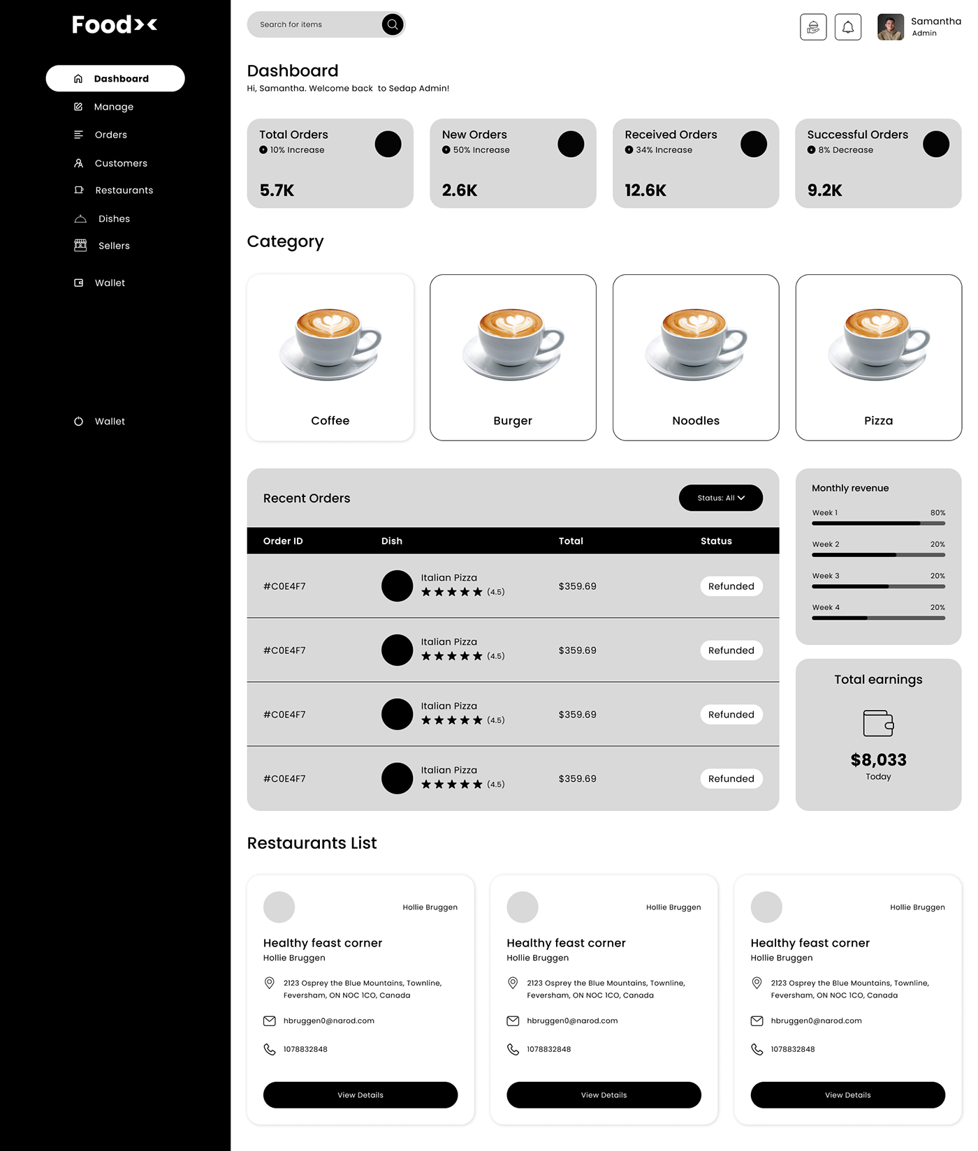 Full delivery app Dashboard design by Alien Web Solutions on Dribbble