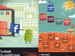 Facebook Home Screen by Elias Sounas on Dribbble