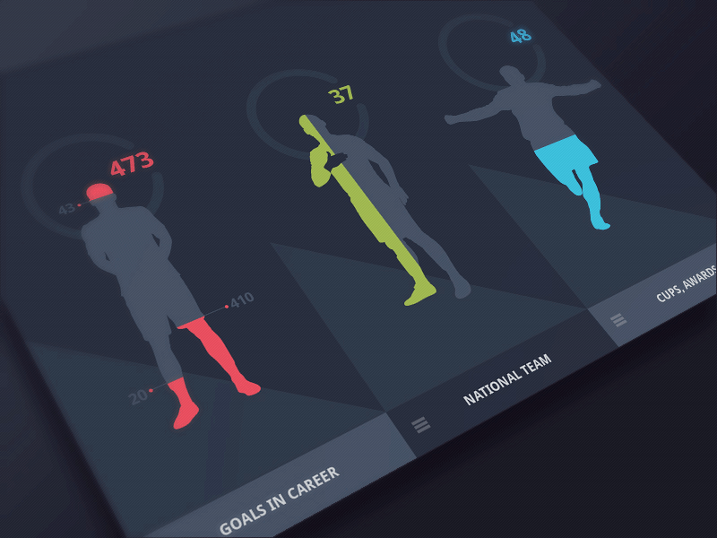 Browse thousands of Player Statistics images for design inspiration ...