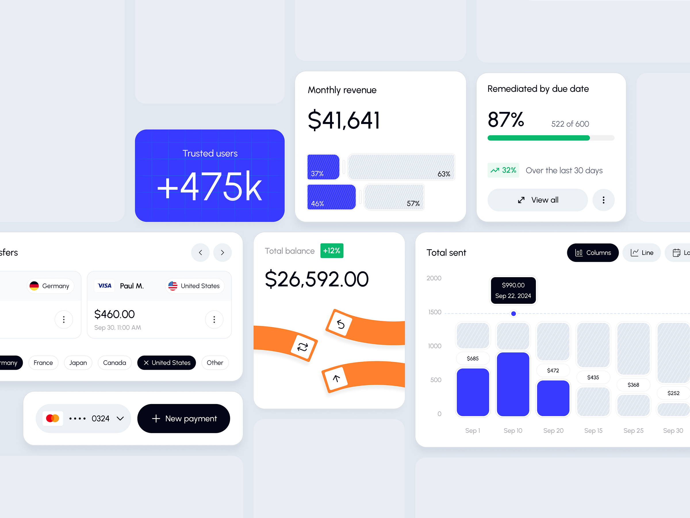 WavePay – Financial Dashboard Widgets by Outcrowd on Dribbble
