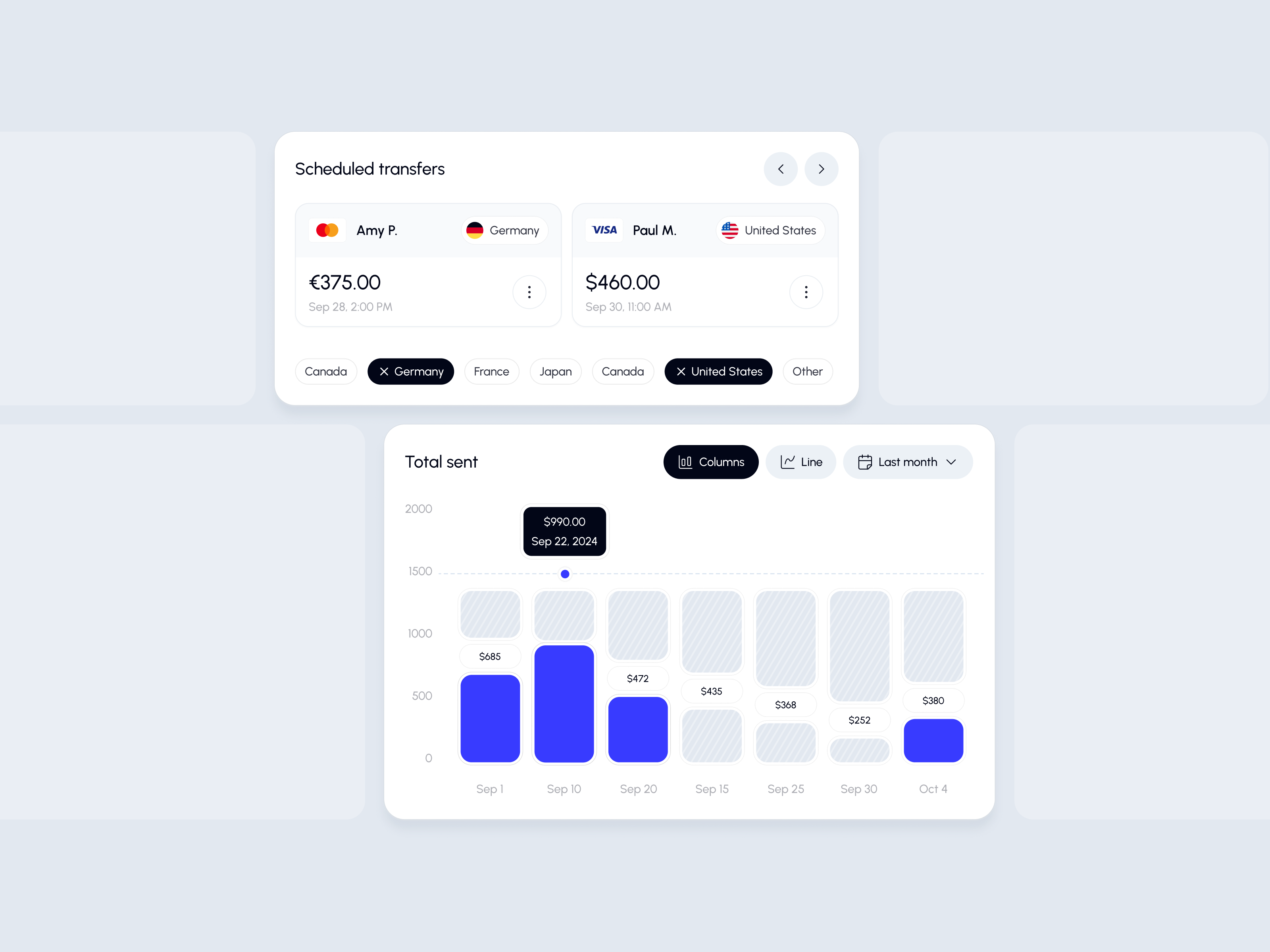 WavePay – Financial Dashboard Widgets by Outcrowd on Dribbble
