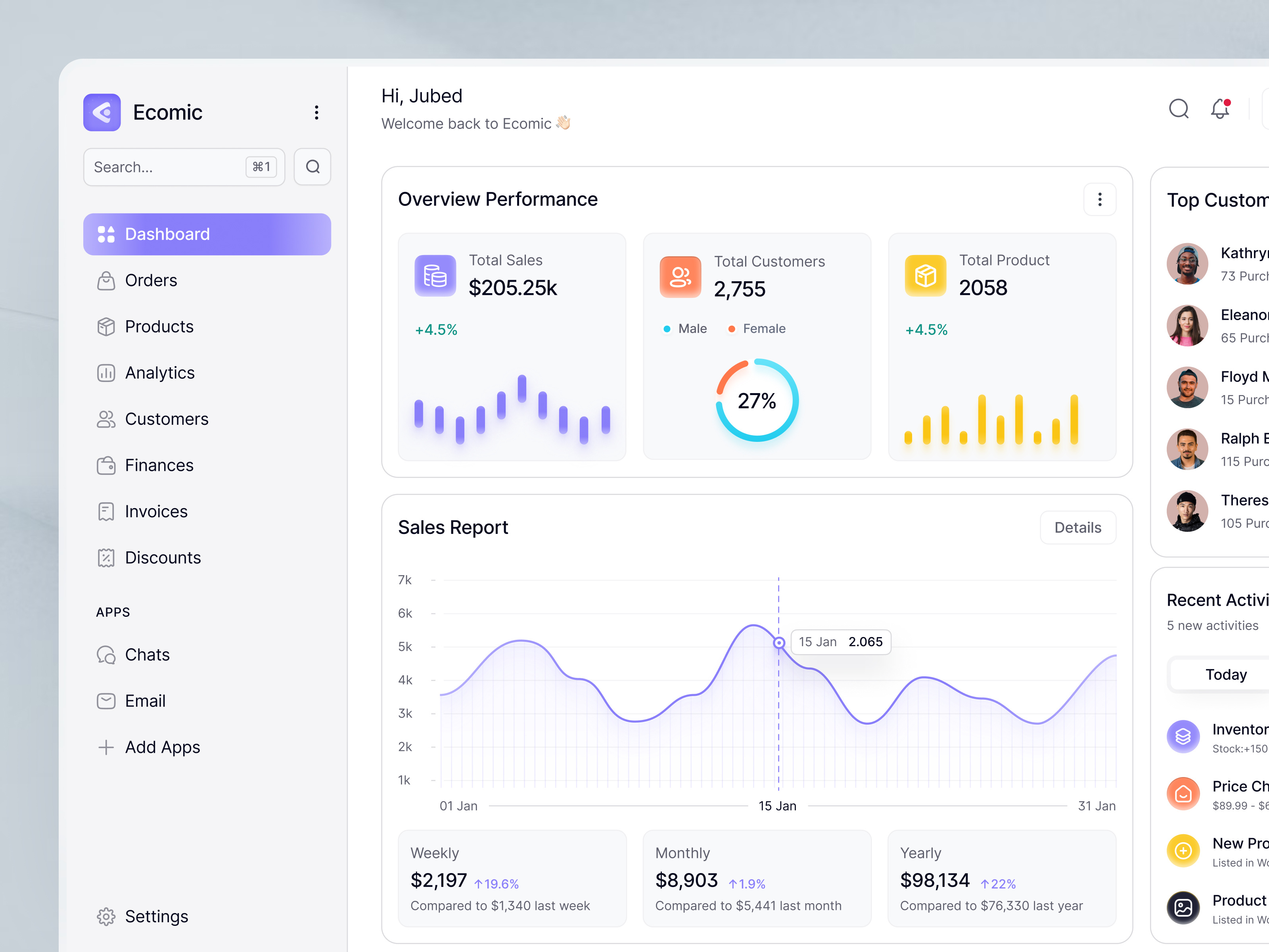 Minimal Dashboard UI designs, themes, templates and downloadable ...