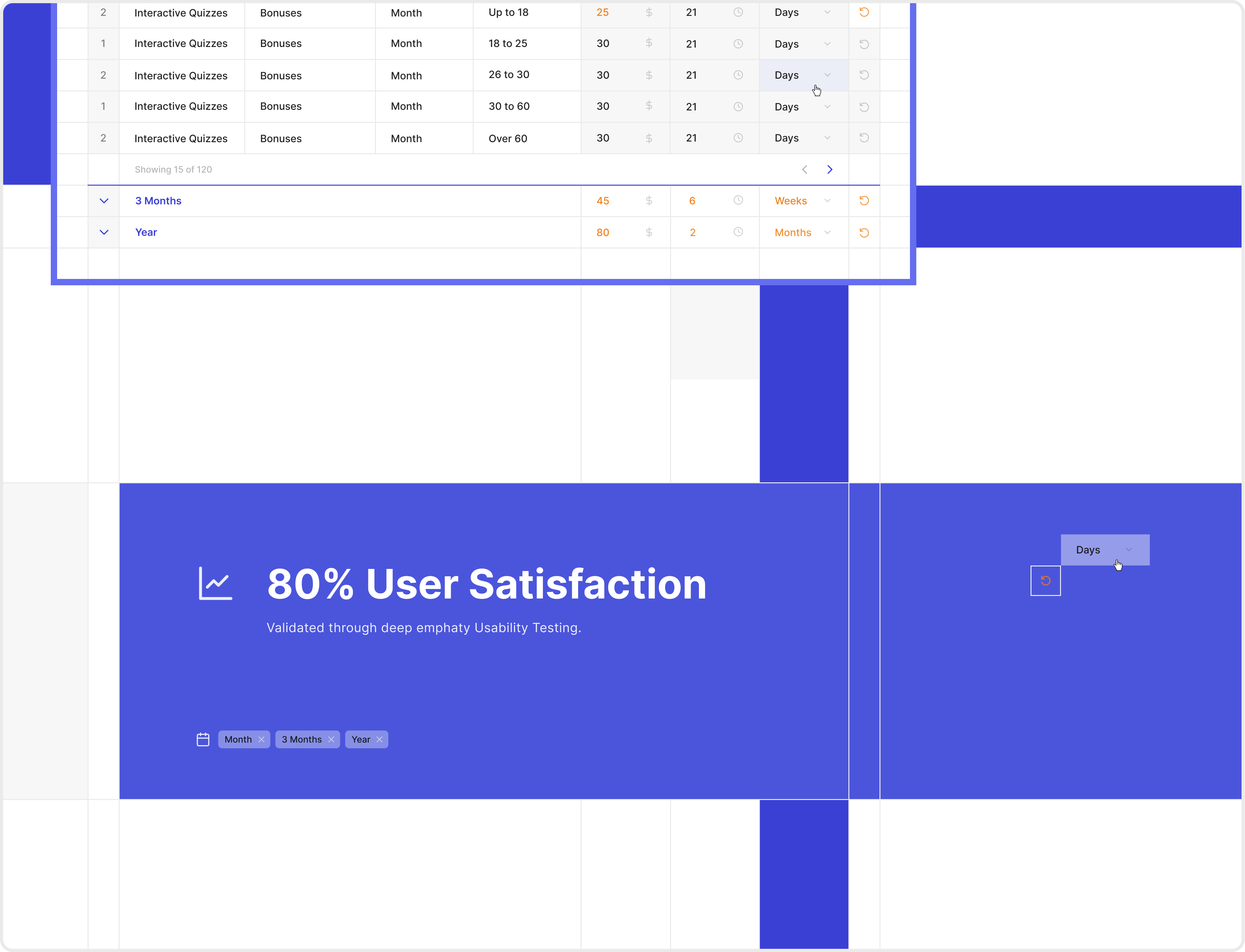 Subscriptions Management - Flexible configurable table by Ivanna Spodyniuk on Dribbble