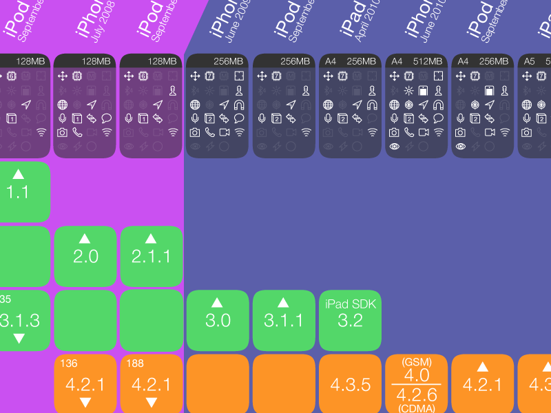 iOS Matrix by Iconfactory on Dribbble