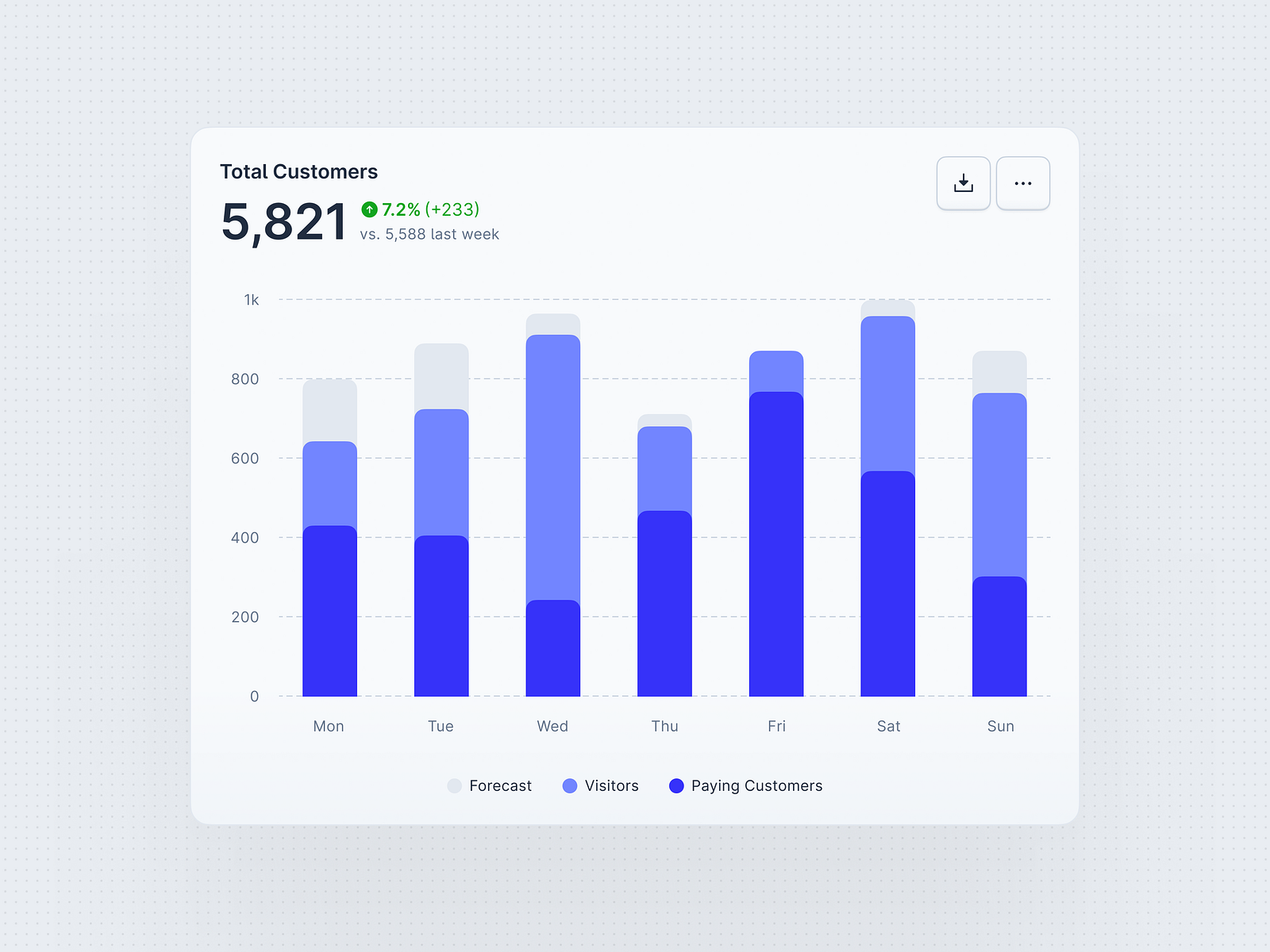 Bar Chart - Dashboard Component by Muammar Iqbal on Dribbble
