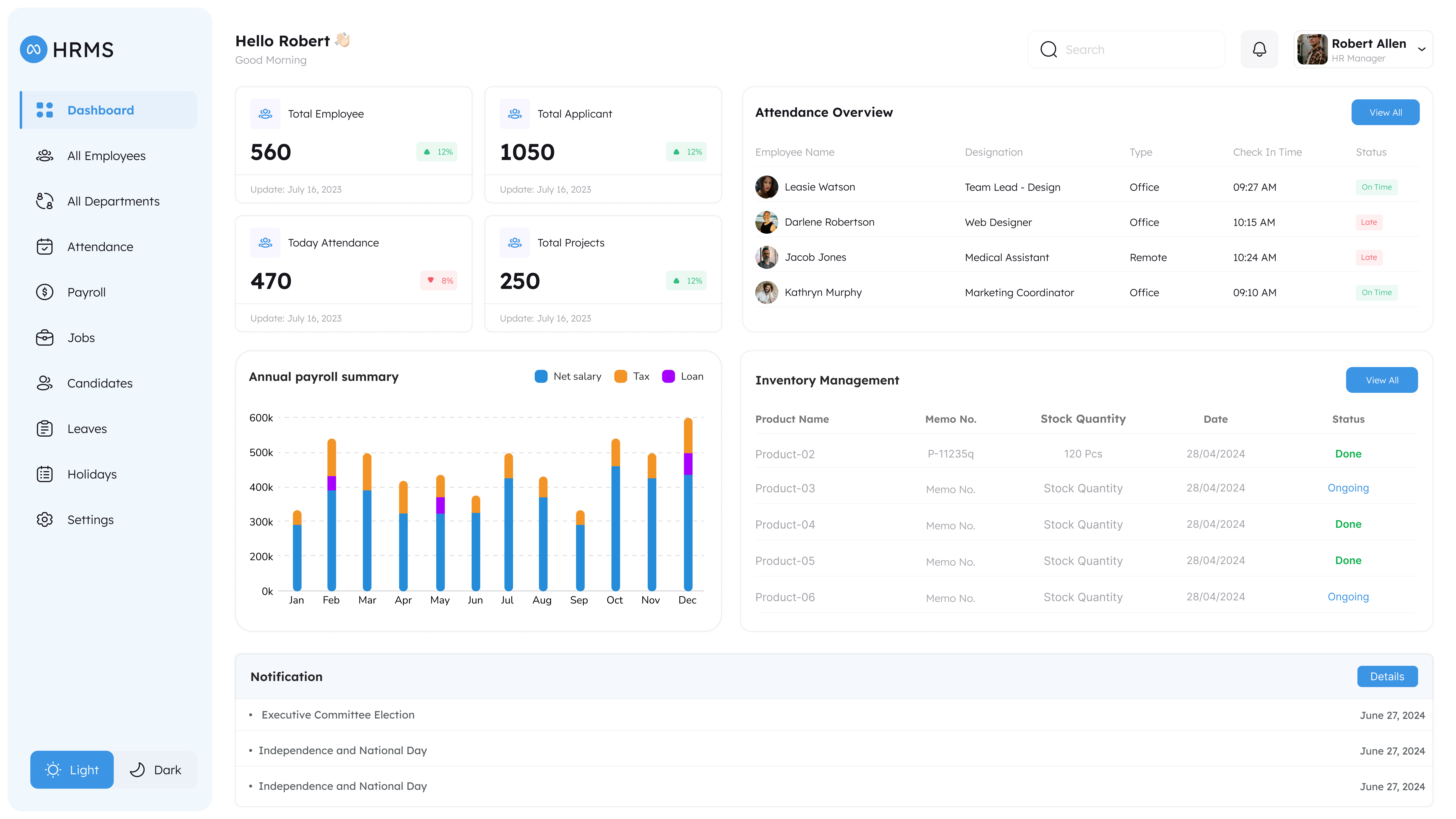 (HRMS)Human Resource Management System- Dashboard by Riaz Uddin on Dribbble