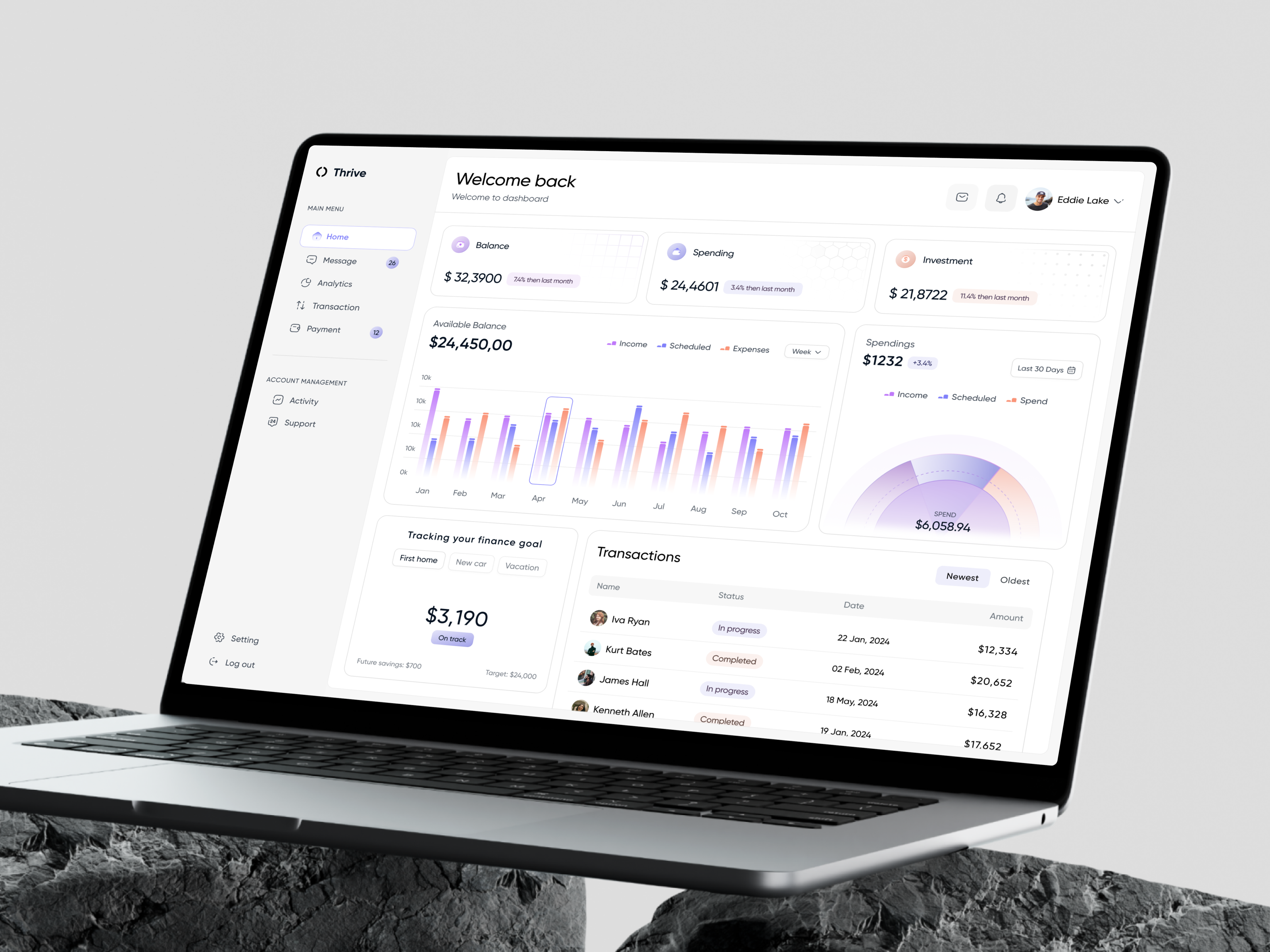 Thrive -Finance E-Wallet Dashboard by Ofspace SaaS for Ofspace on Dribbble