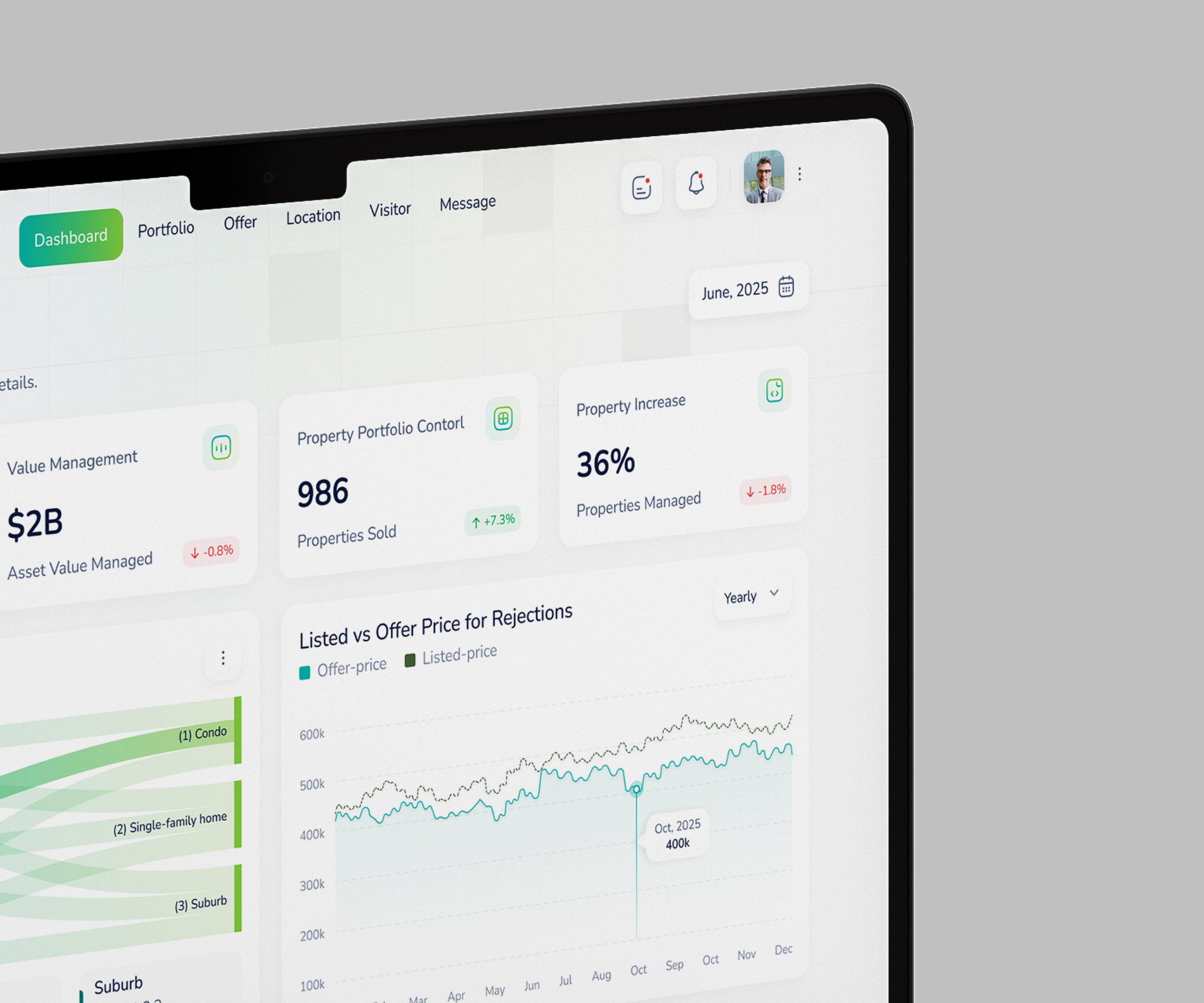 Property Management Dashboard by Sudarsan Roy for Kites Design on Dribbble
